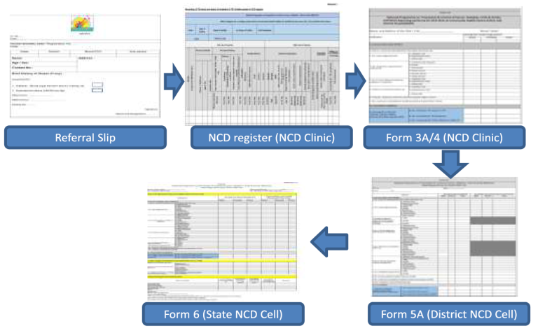 Reporting And Recording For Npcdcs Knowledge Base